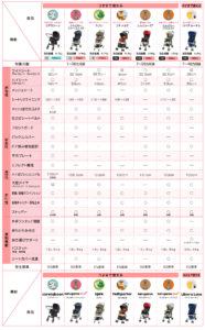 Lenane la Mosebetsi oa Stroller - Richell LIFE+ [Semolao]